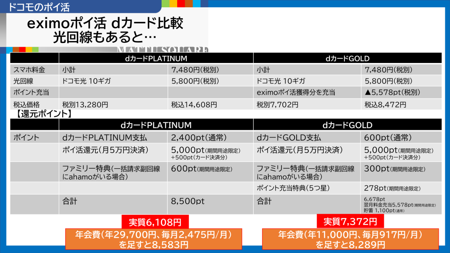 【徹底検証】「ドコモ ポイ活 MAX」と「ahamoポイ活」は本当にお得？マイラー目線で徹底比較！より効率的にためられるのは？ | MATTU SQUARE