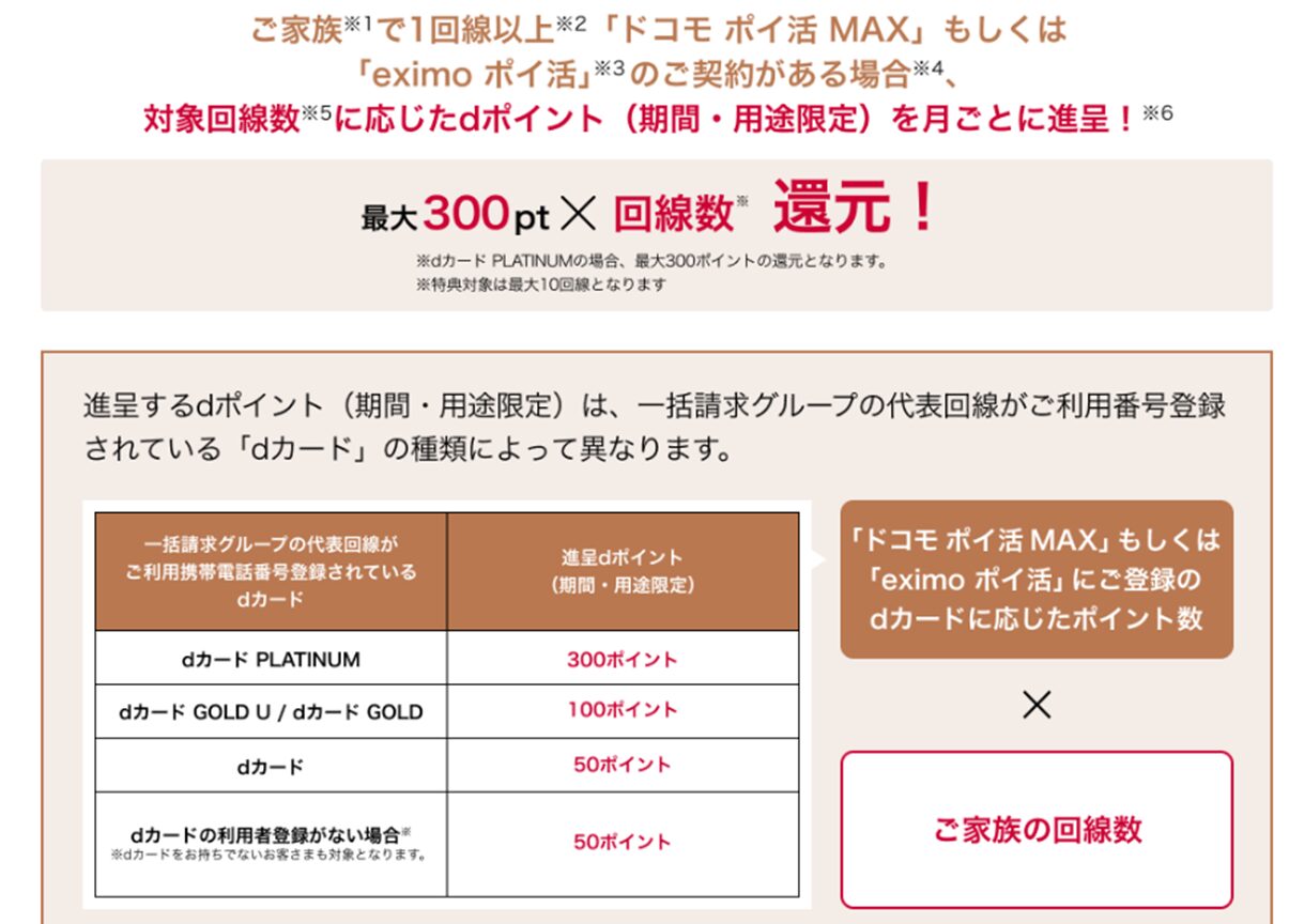 【徹底検証】「ドコモ ポイ活 MAX」と「ahamoポイ活」は本当にお得？マイラー目線で徹底比較！より効率的にためられるのは？ | MATTU SQUARE