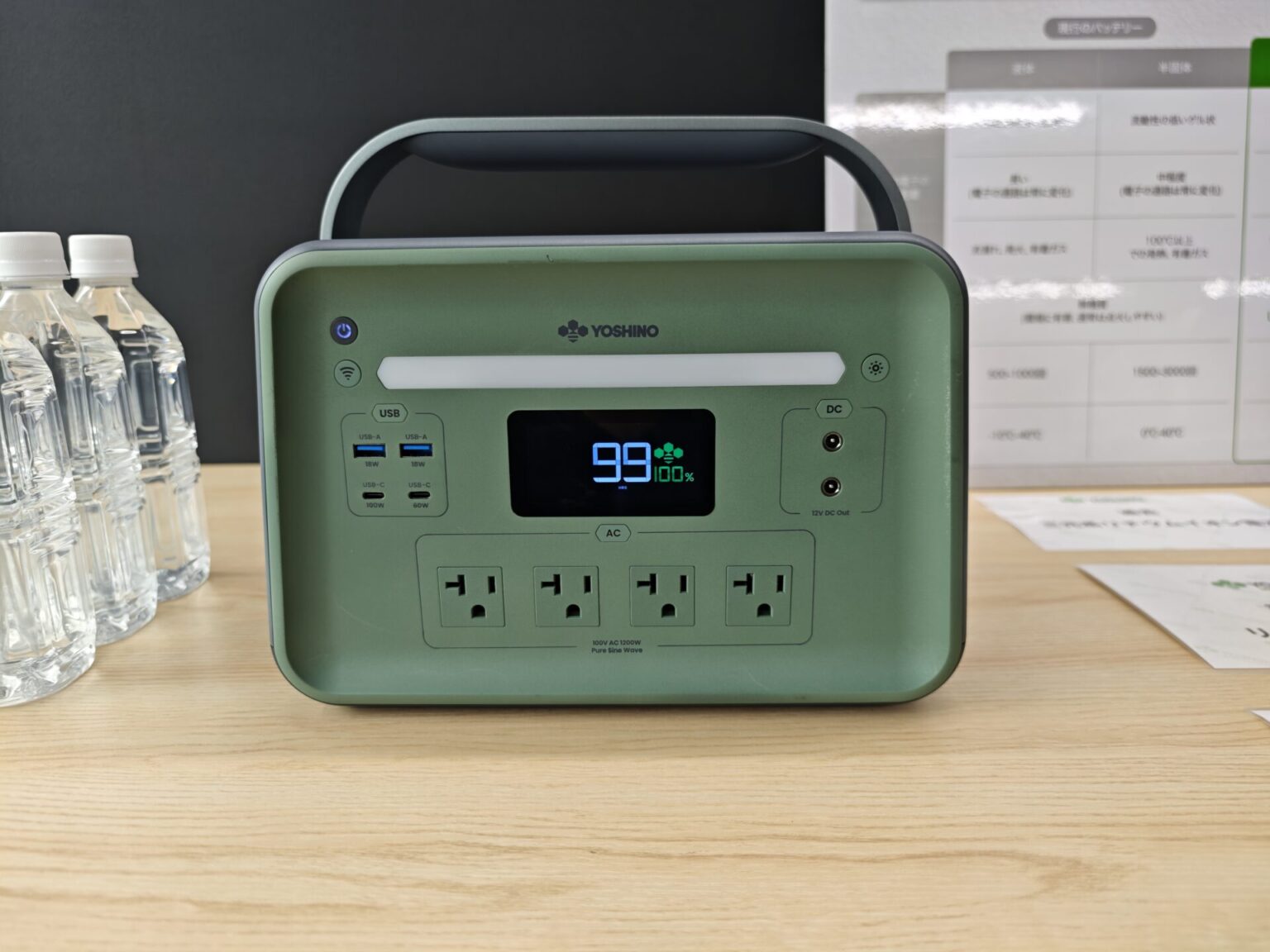 コンパクトで安全！ヨシノパワーの新ポタ電「YOSHINO B1200 SST」が三元固体電池内蔵で便利！【発売記念7万円引き】 | MATTU SQUARE