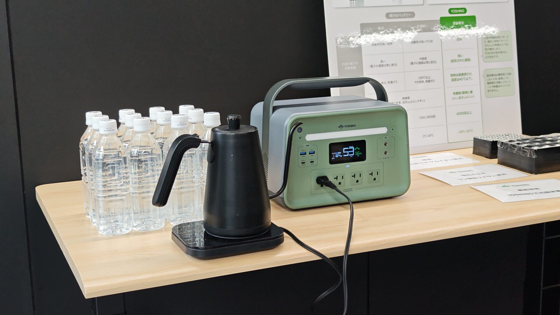 コンパクトで安全！ヨシノパワーの新ポタ電「YOSHINO B1200 SST」が三元固体電池内蔵で便利！【発売記念7万円引き】 | MATTU SQUARE