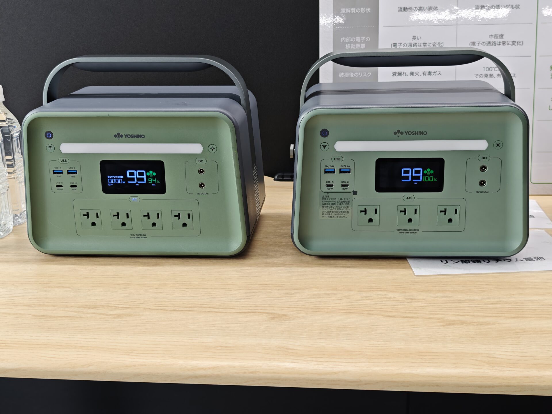 コンパクトで安全！ヨシノパワーの新ポタ電「YOSHINO B1200 SST」が三元固体電池内蔵で便利！【発売記念7万円引き】 | MATTU SQUARE