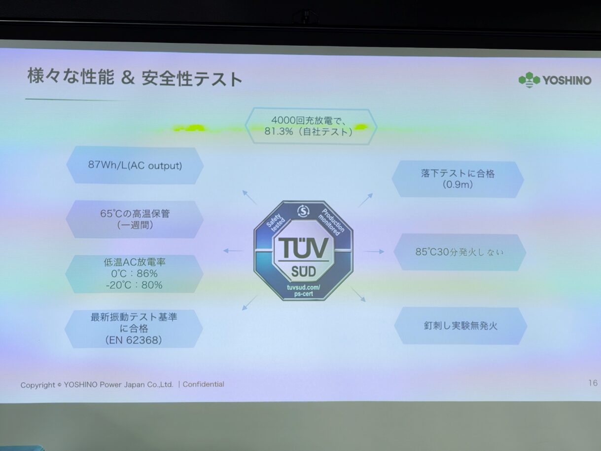 コンパクトで安全！ヨシノパワーの新ポタ電「YOSHINO B1200 SST」が三元固体電池内蔵で便利！【発売記念7万円引き】 | MATTU SQUARE