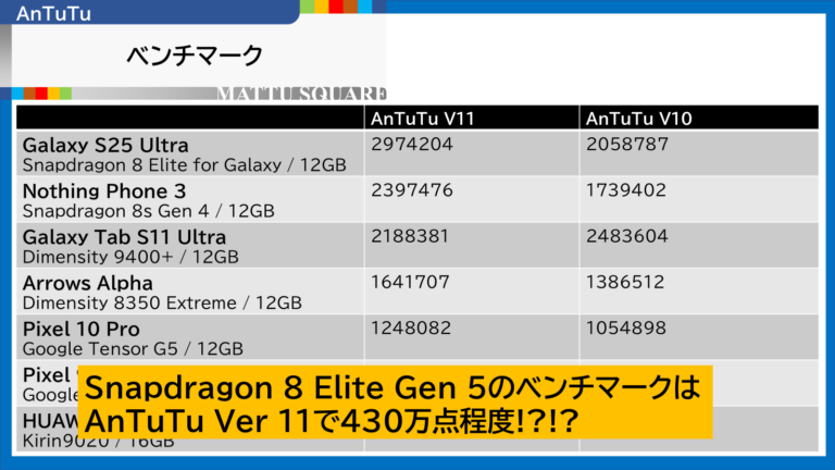 スマホ向けSnapdragon 8 Elite Gen 5、PC向けSnapdragon X2 Elite Extreme発表！【Snapdragon Summit 2025】 | MATTU ...