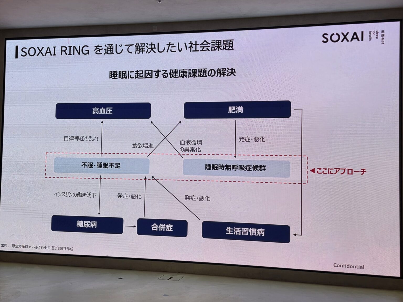日本発スマートリング「SOXAI RING 2」発表・発売！世界最薄・世界最長バッテリー搭載で長時間使える、睡眠測定に最適！ | MATTU SQUARE